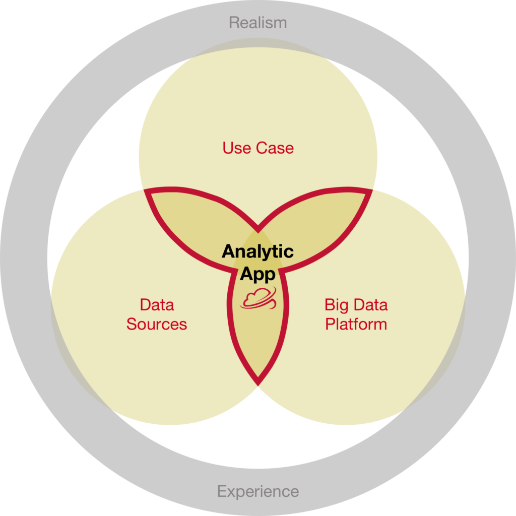 iunera - Together, We Increase Your Return On Data
