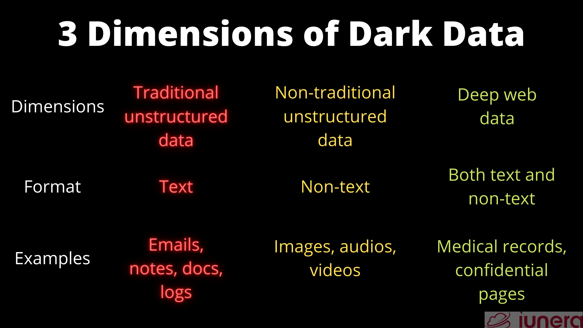 Shedding Light On The Topic Of Dark Data | iunera