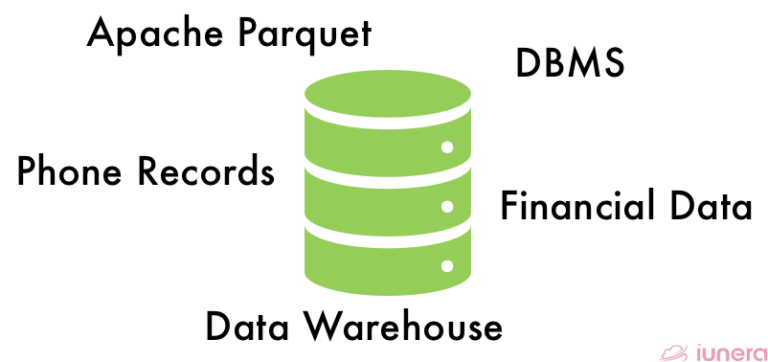 An Easy Guide To Structured, Unstructured And Semi-Structured Data | iunera