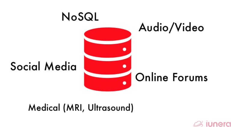 An Easy Guide To Structured, Unstructured And Semi-Structured Data | iunera
