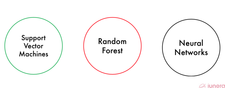 Random Forest vs Support Vector Machines vs Neural Network