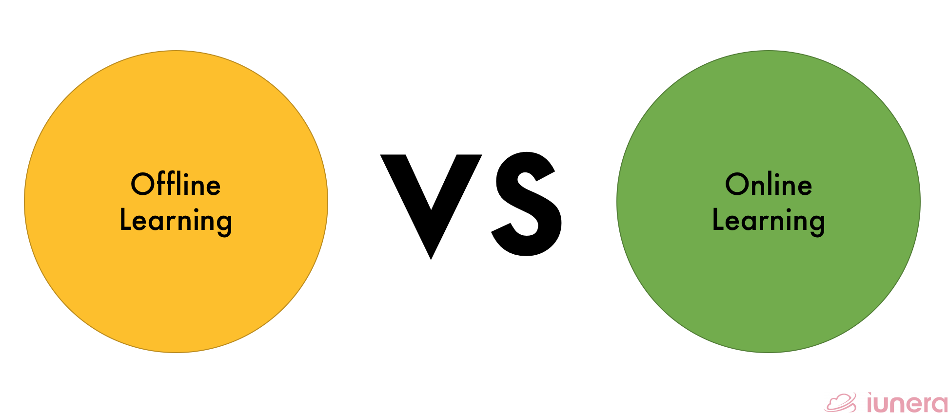 A Simple Introduction to Online Machine Learning